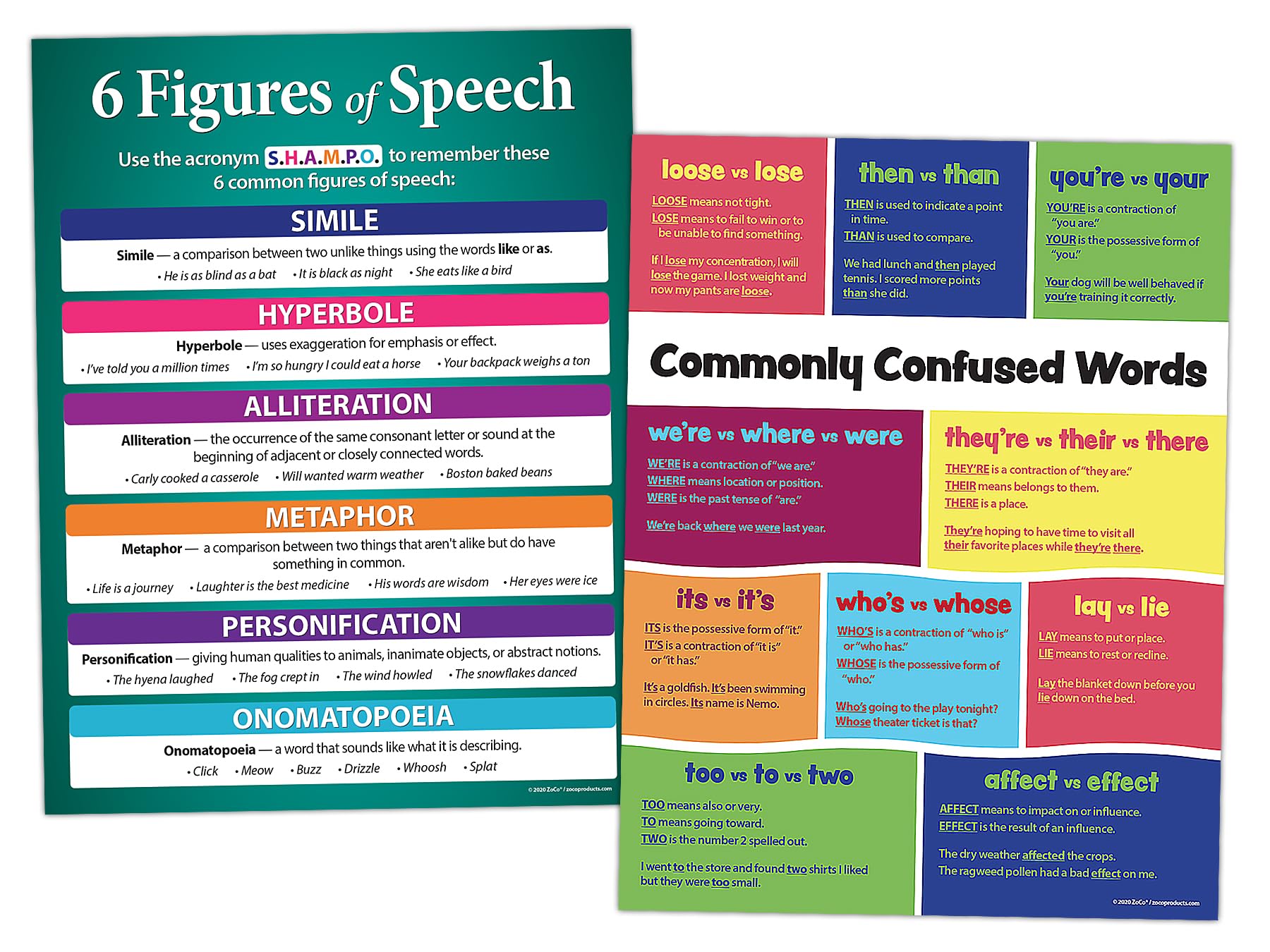 Zoco - Language Arts Classroom Posters 2 Pack: Commonly Confused Words ...