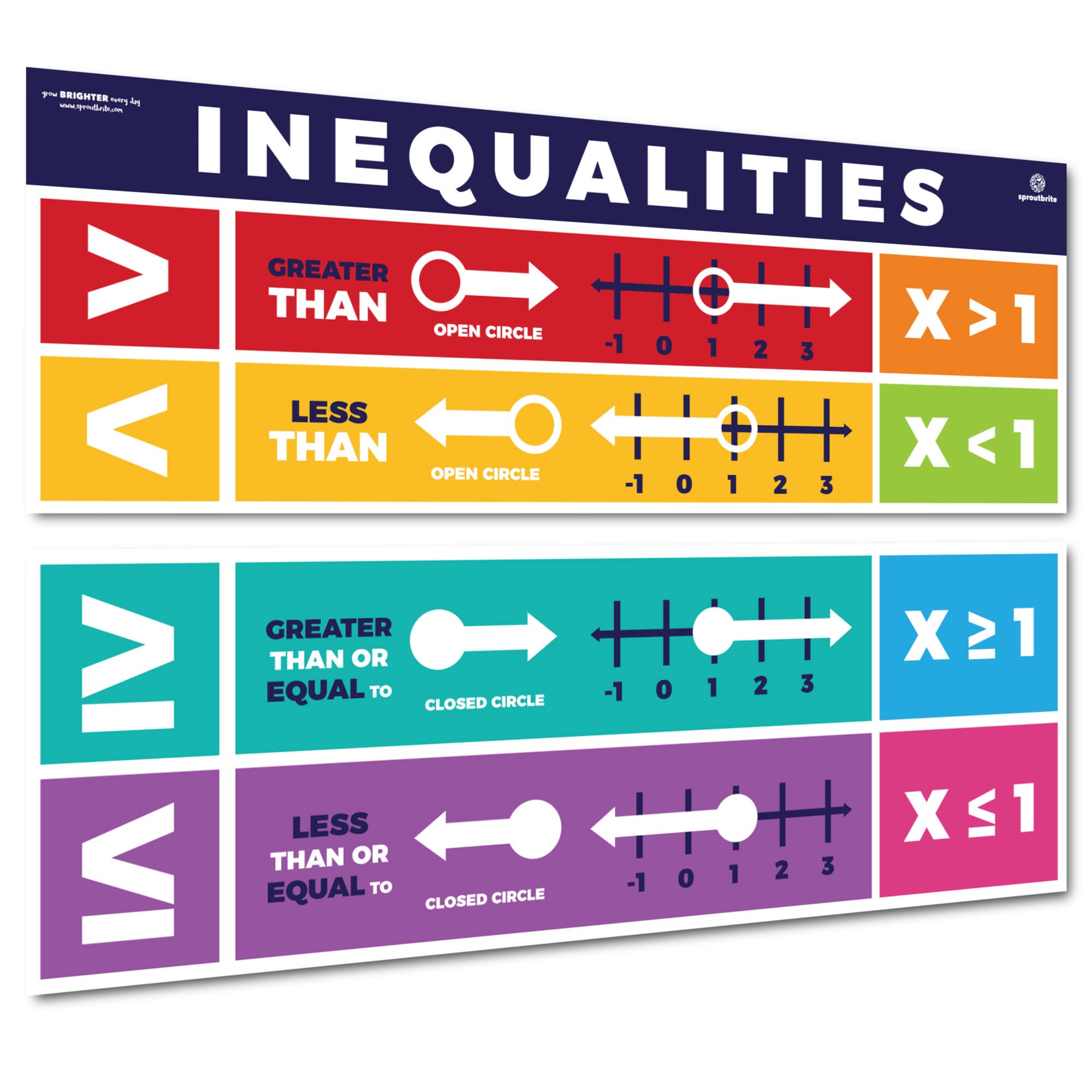 Sproutbrite Educational Math Posters For Middle School Inequailities S ...