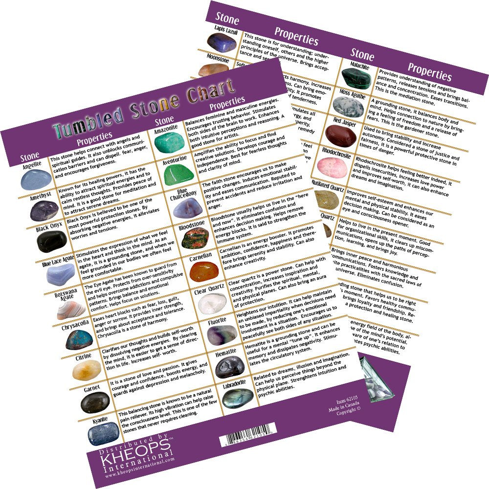 The New Age Source Information Chart English Tumbled Stones #1 Each ...