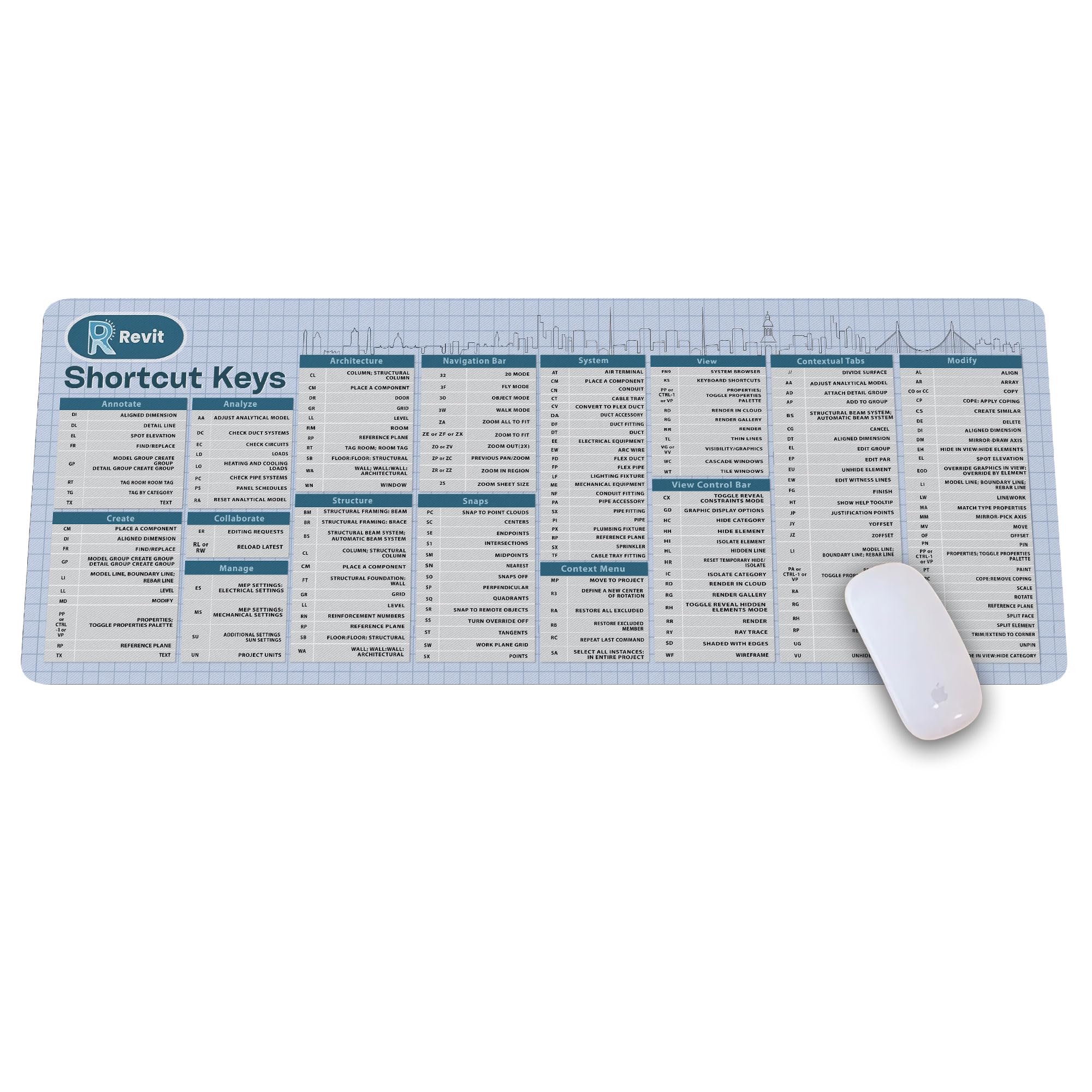 Autodesk Revit Shortcut Keys Mouse Mat, Revit Cheat Sheet Revit Quick ...