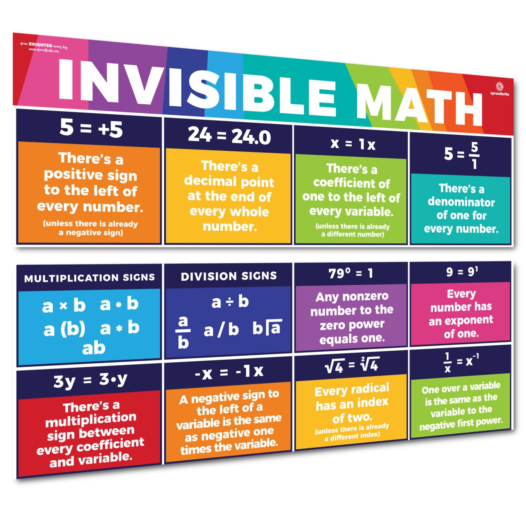 Sproutbrite Educational Math Posters Invisible Mathematics Classroom B ...